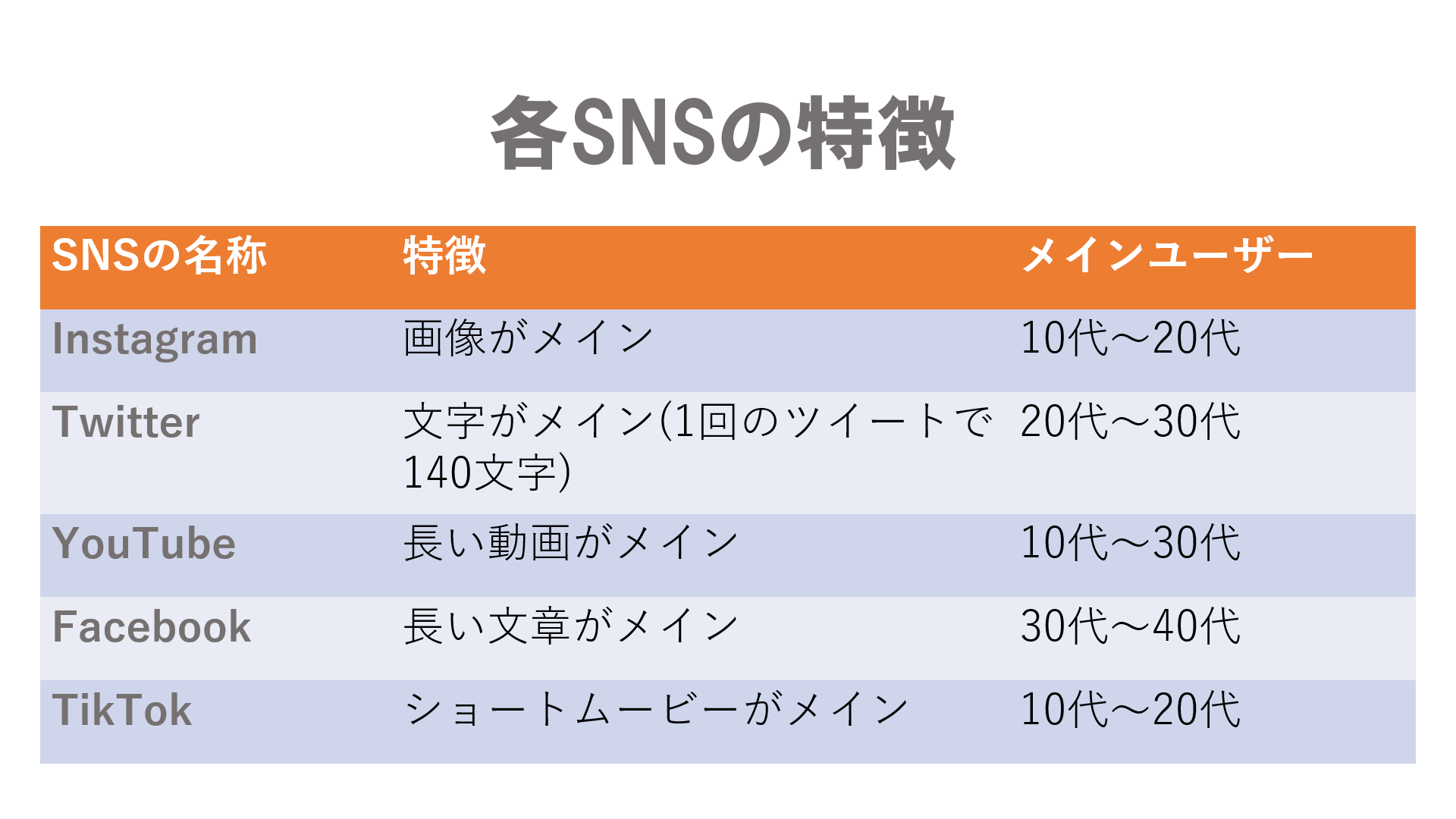 【SNS運用担当の人へ】SNS運用のコツまとめ | 株式会社ウルフ